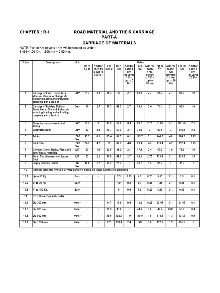 Chapter: R-1 Road Material and Their Carriage Part-A Carriage of ...