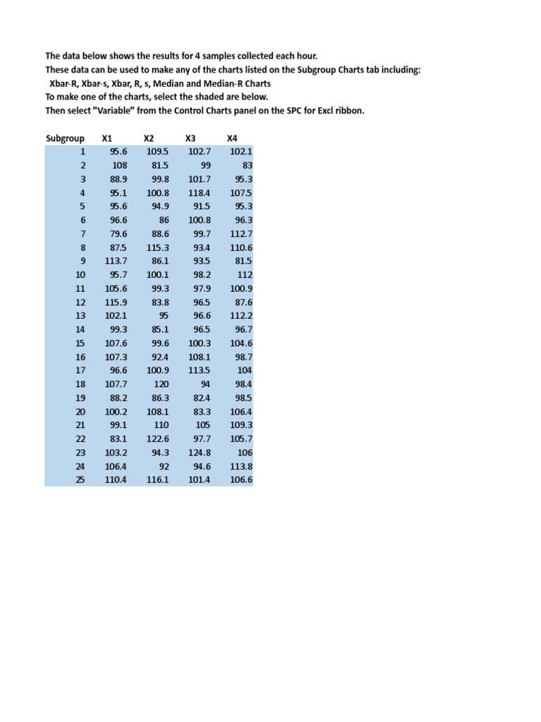 Variable Charts | PDF | Statistics | Business Process