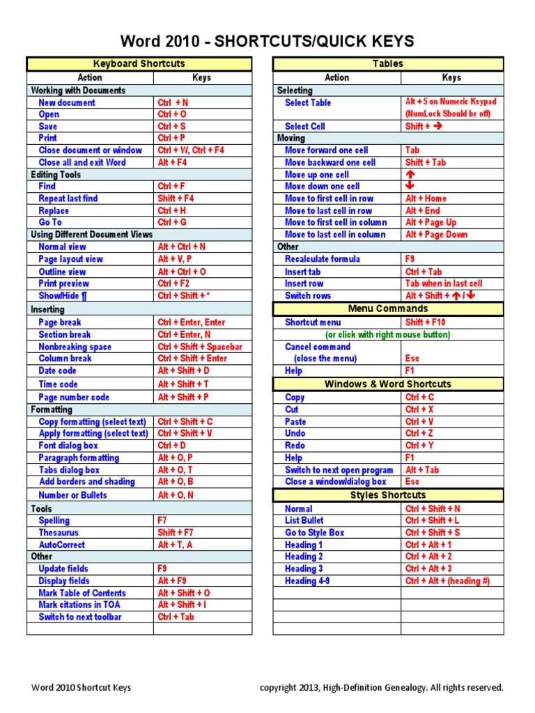 Word 2010 - Shortcuts/Quick Keys: Keyboard Shortcuts Tables Action Keys ...