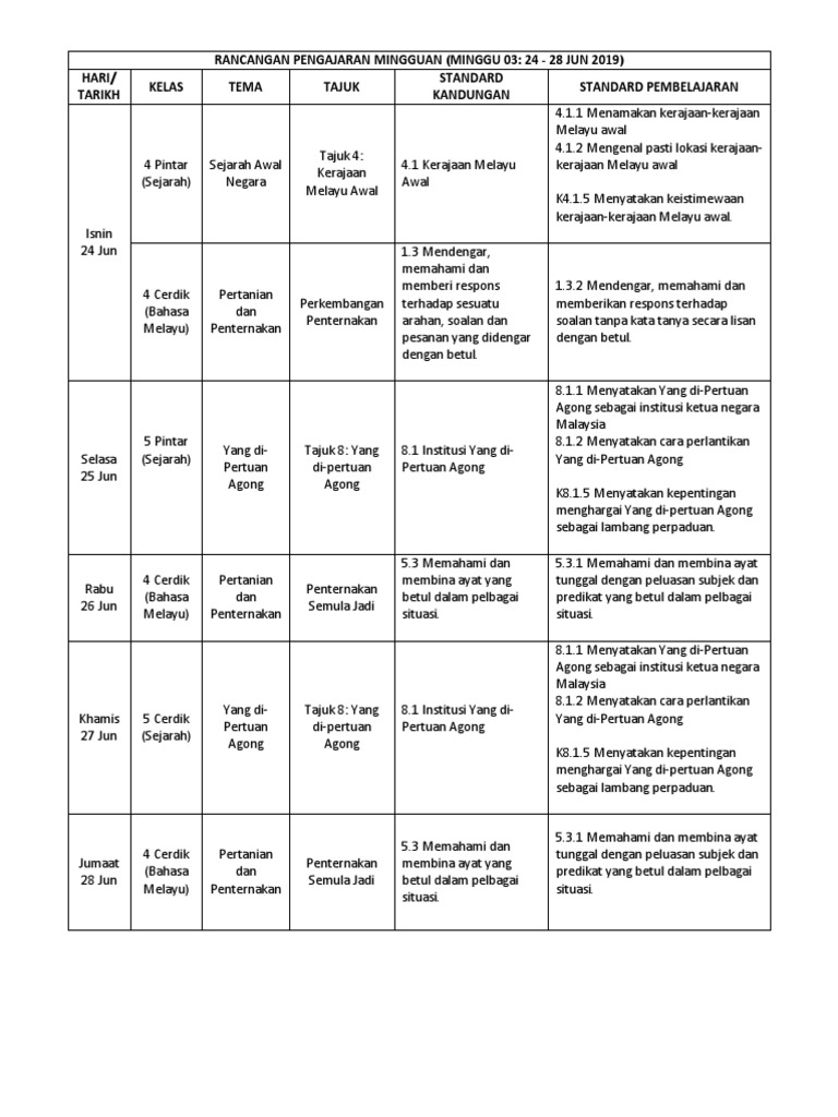Contoh Rancangan Pengajaran Mingguan | PDF