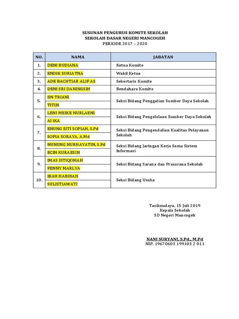 Susunan Pengurus Komite Sekolah Pdf