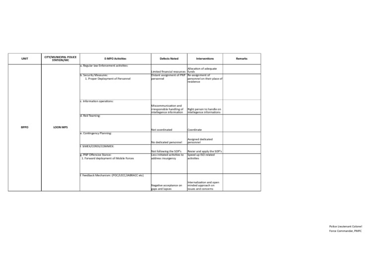 Conduct of Periodic Assessment of E-MPO PMFC | PDF | National Security | Government