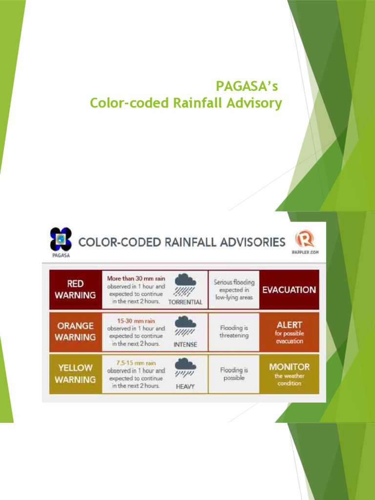 Rainfall Codes | PDF