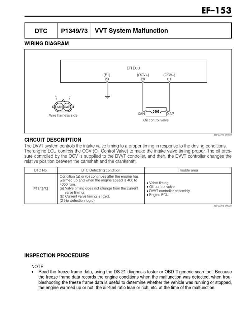 DTC P1349/73 VVT System Malfunction: Wiring Diagram | PDF | Vehicles ...