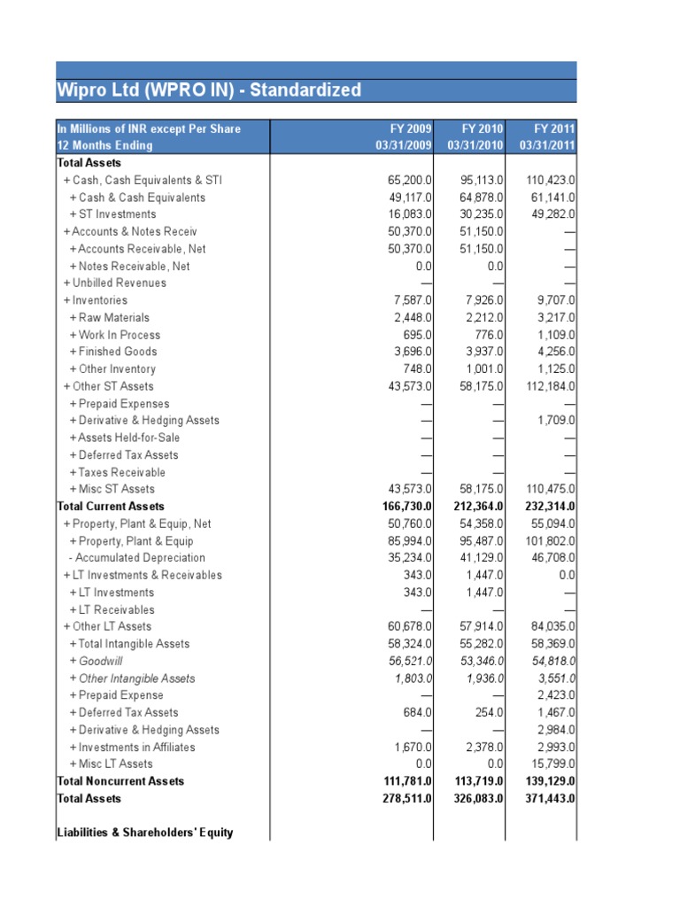 Wipro LTD (WPRO IN) - Standardized | PDF | Equity (Finance) | Stocks