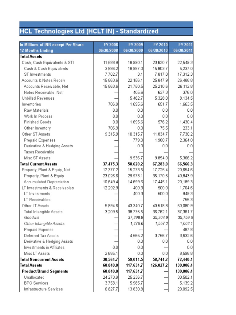HCL Technologies LTD (HCLT IN) - Standardized | PDF | Equity (Finance ...