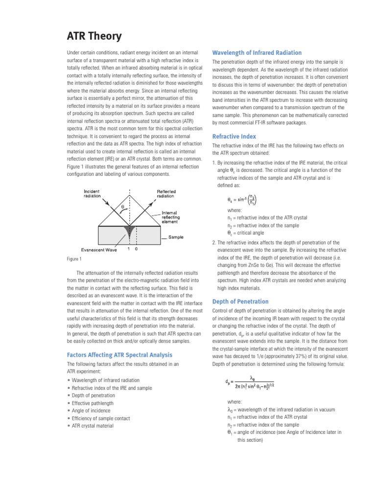An In-Depth Analysis of Attenuated Total Reflection (ATR) Spectroscopy ...