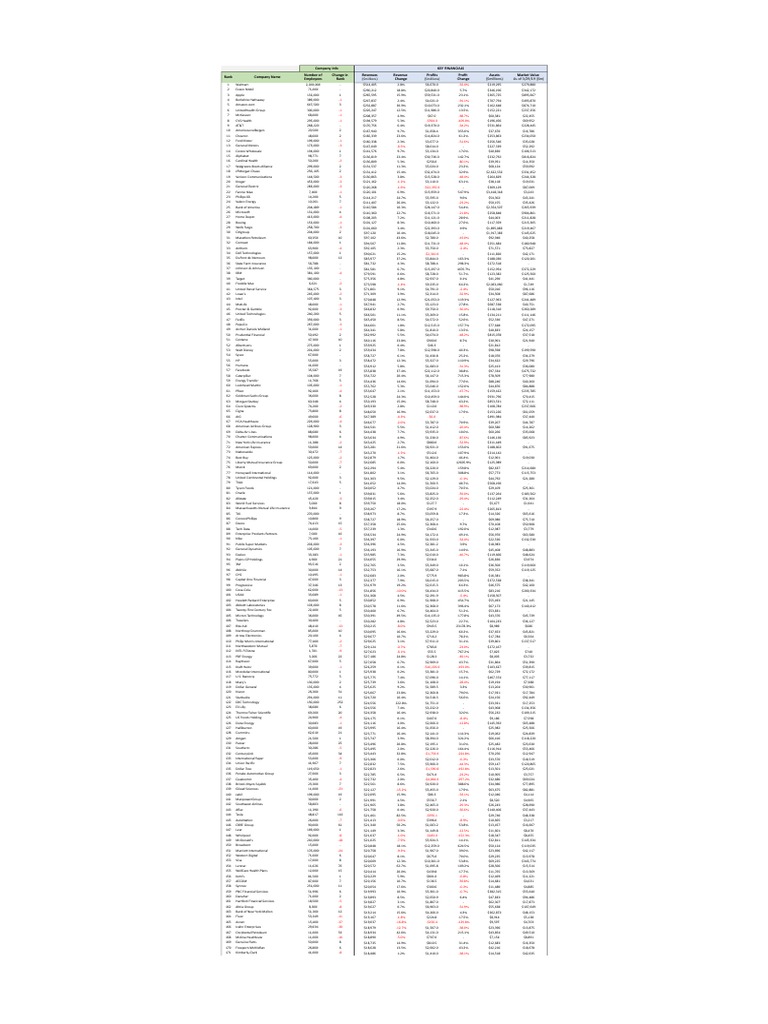 Fortune 1000 US List 2019 - Someka V1 | PDF | Publicly Traded Companies ...