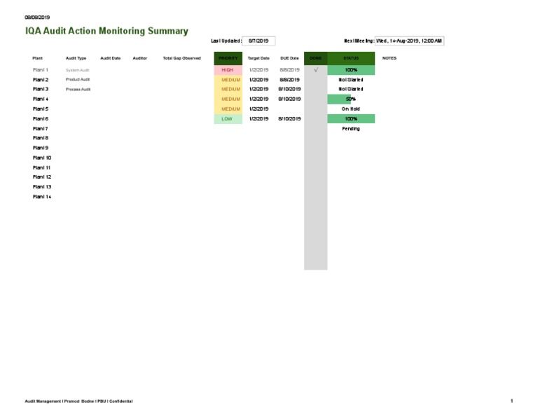 Audit Action Monitoring Template | PDF