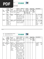 Safety File Index | PDF