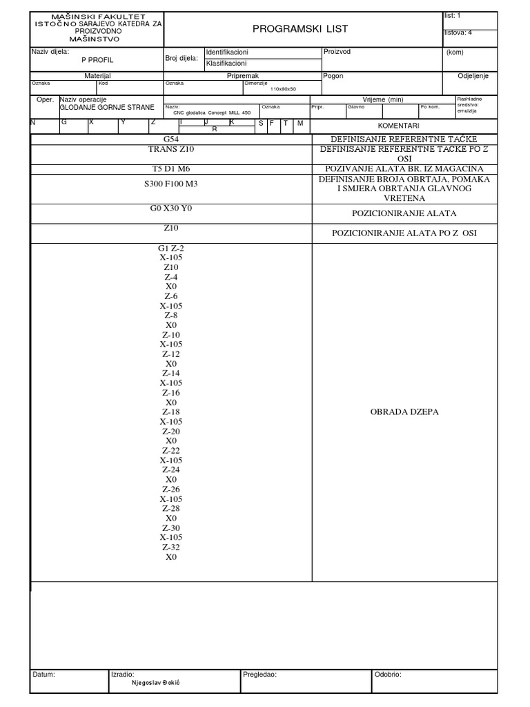 Programski List 1 | PDF