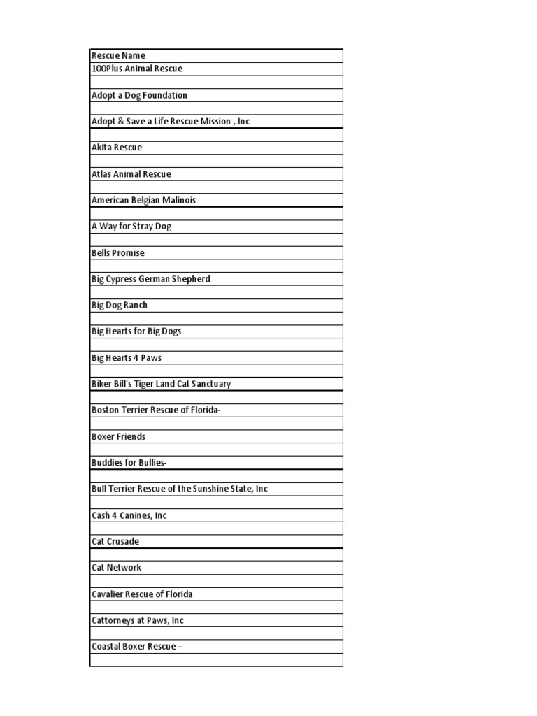 Approved Rescue List 7 2019 MDAS | PDF | Dogs | Domesticated Animals