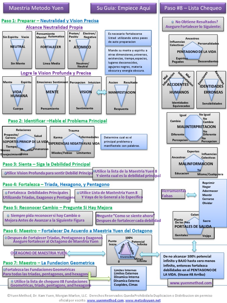 YM Charts Espanol | PDF | Mente | Alma