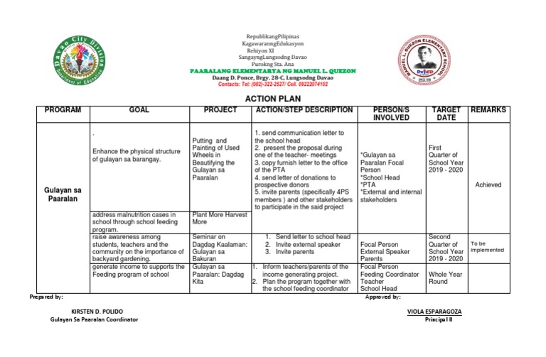 Action Plan: Program Goal Project Action/Step Description Person/S ...