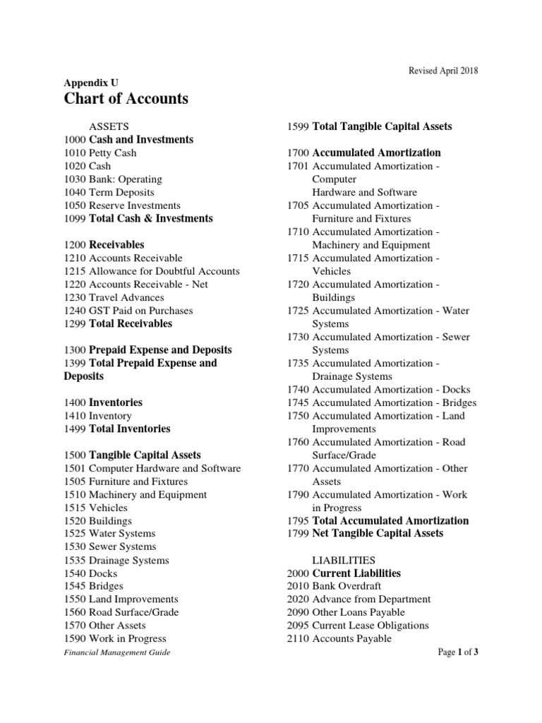 Chart of Accounts: Appendix U | PDF | Revenue | Expense