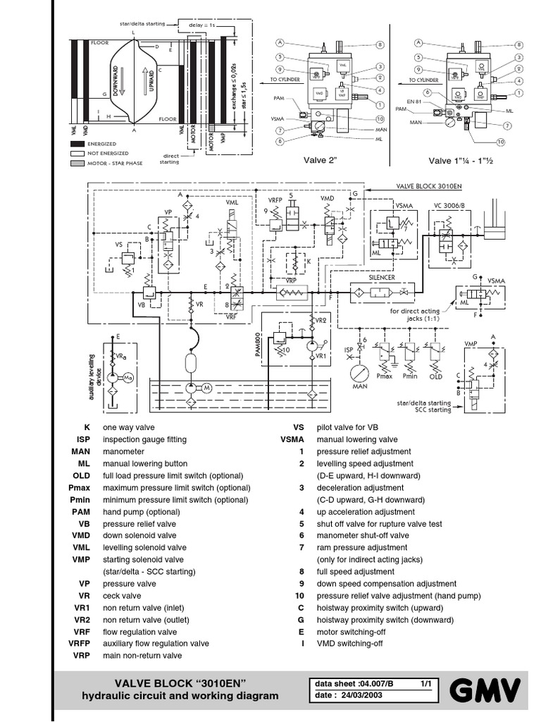 GMV Ventil 3010 - 01 PDF | PDF | Valve | Chemical Engineering