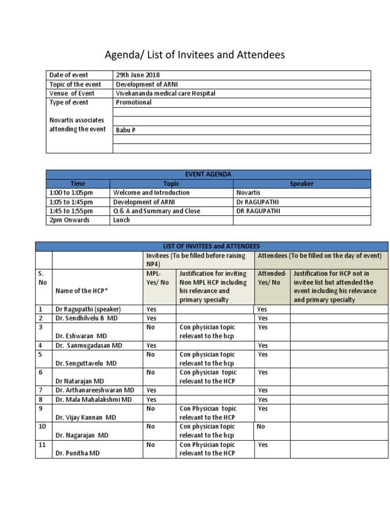 Agenda/ List of Invitees and Attendees: Event Agenda Time Topic Speaker ...