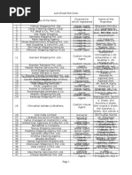 Esanchit Codes | PDF | Bill Of Lading | Invoice