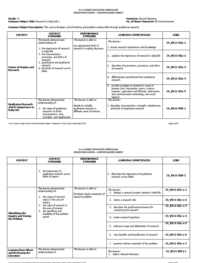 SHS Contextualized - Research in Daily Life 1 CG PDF | PDF ...