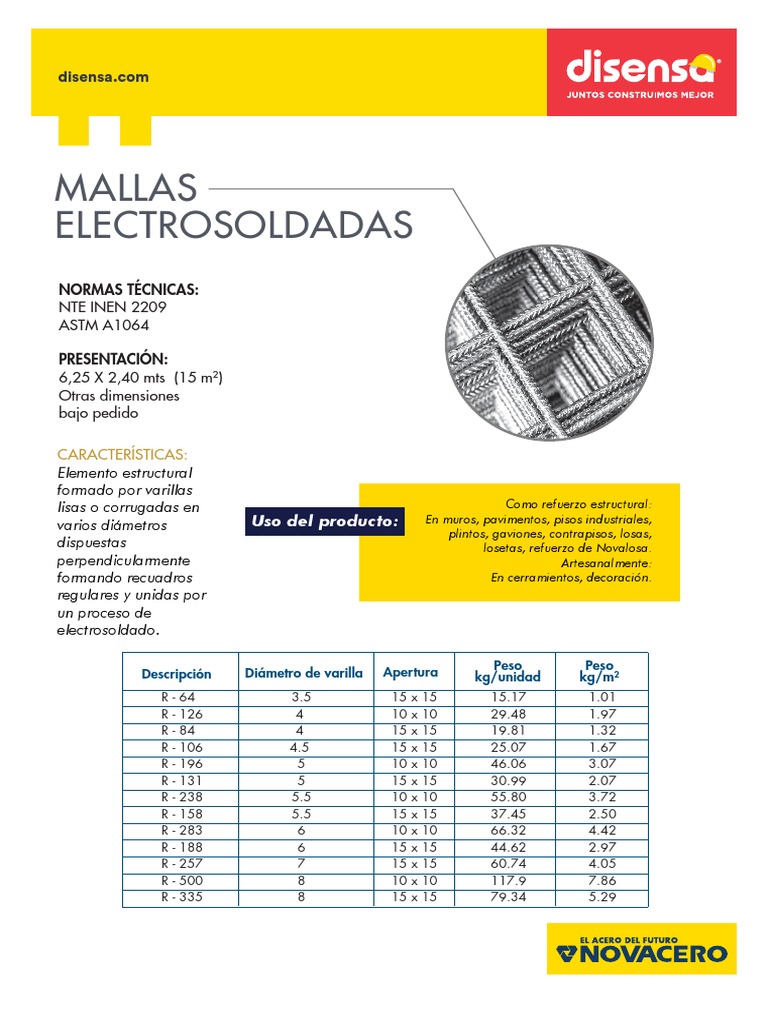 Malla Electrosoldada | PDF