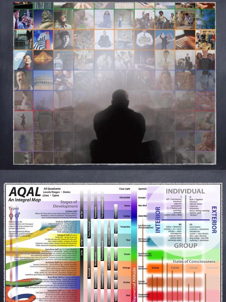 Aqal Ken Wilber | PDF | Sicología | Conceptos psicologicos