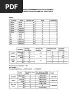 RSFE and Tracking Signal | PDF | Forecasting | Statistical Analysis