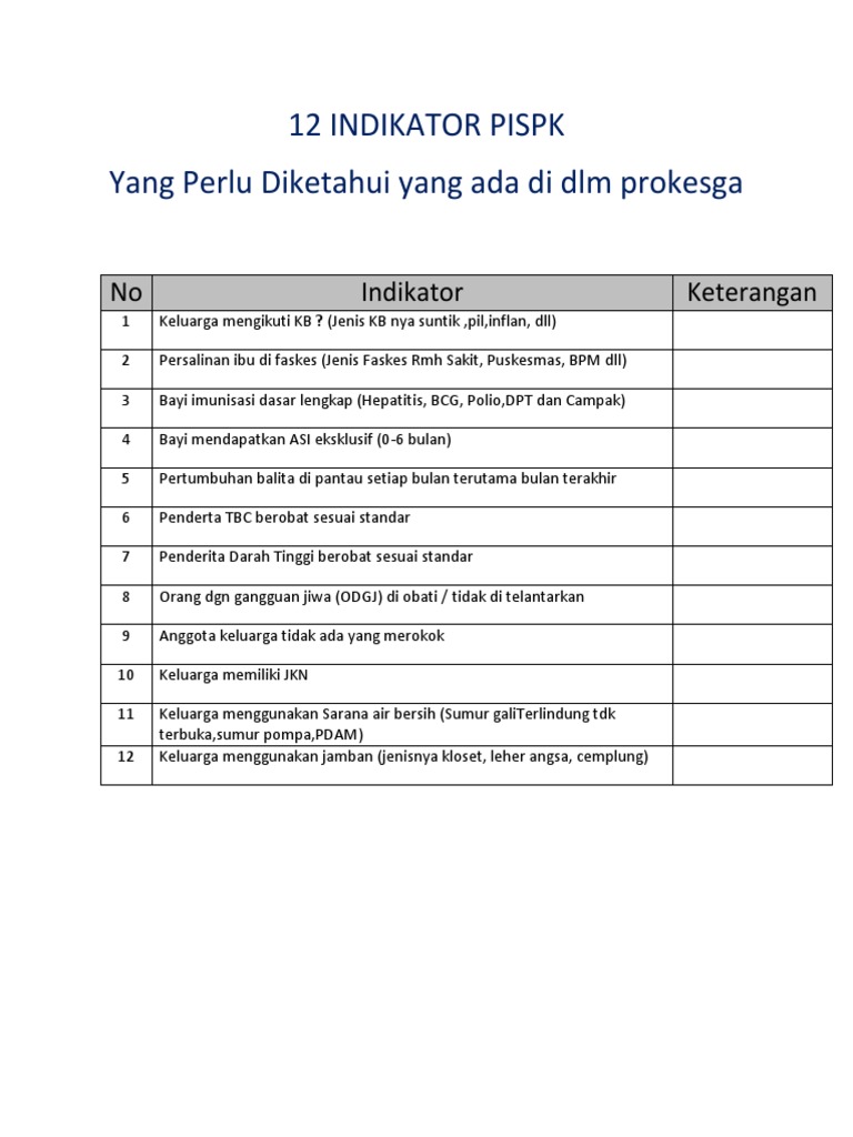 12 Indikator Pispk | PDF