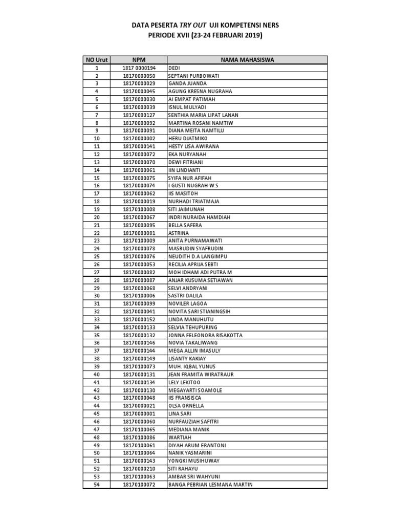 Data Peserta Try Out Uji Kompetensi Ners Periode Xvii (23-24 Februari 2019) | PDF | Travel