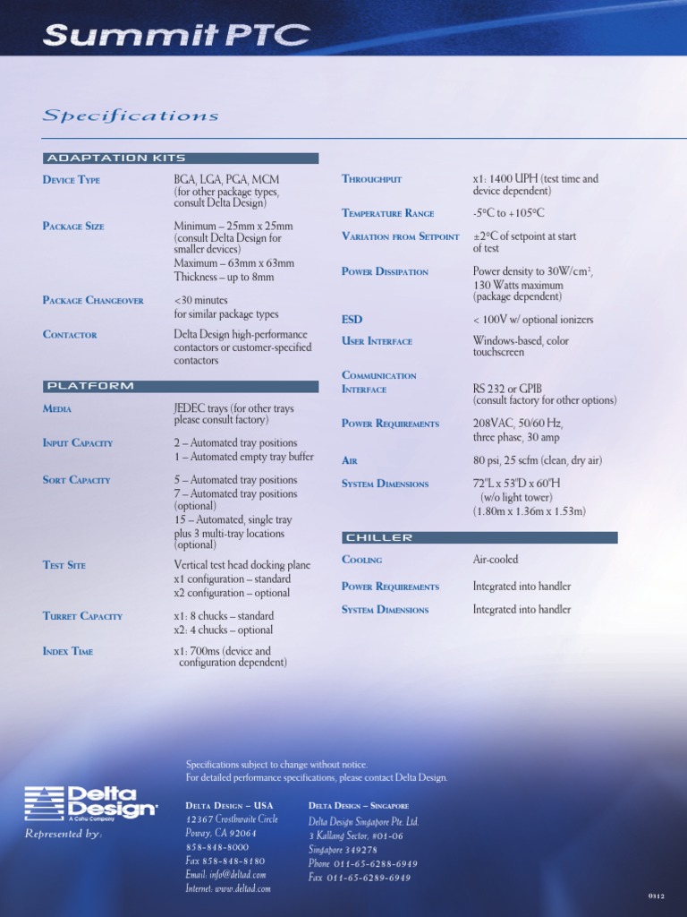 Summit PTC Data Sheet 0805 | PDF | Manufactured Goods | Computing