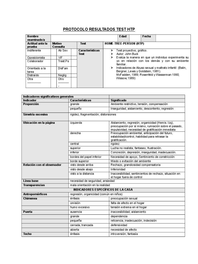 Protocolo Resultados HTP | PDF | Psicologia POSITIVA | Psicología anormal