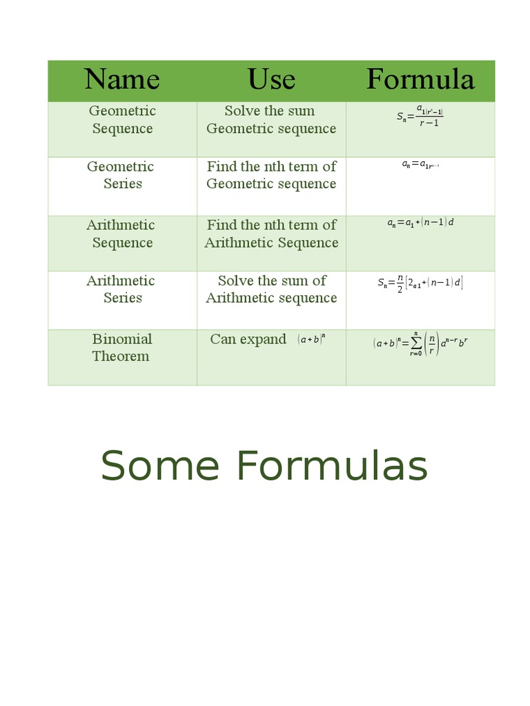 Name Use Formula: Some Formulas | PDF