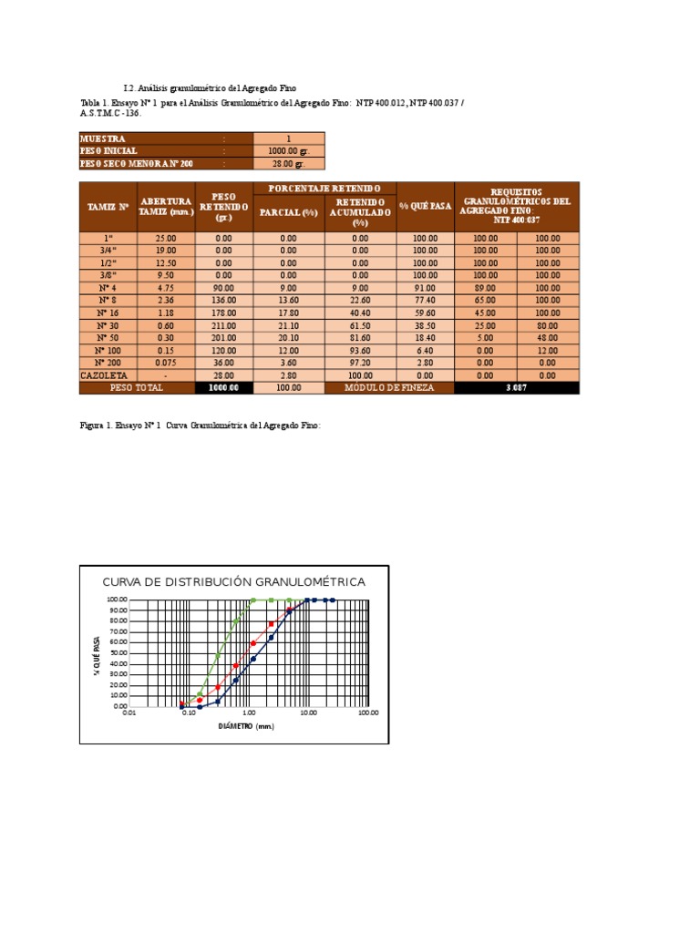 Excel para Análisis Granulometría | PDF