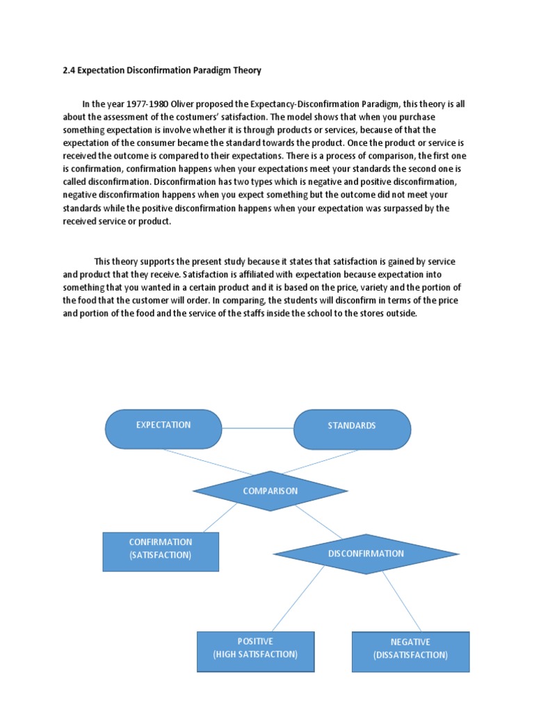 Expectation Disconfirmation Theory Explained | PDF | Business