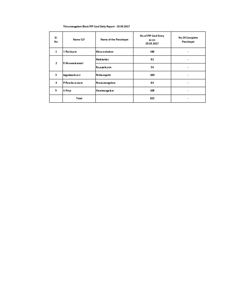 PIP Card Entry - 19.04.2017 | PDF