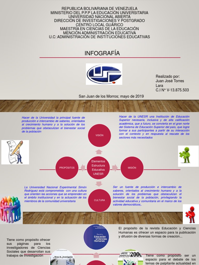 INFOGRAFIA | PDF | Universidad | Institución