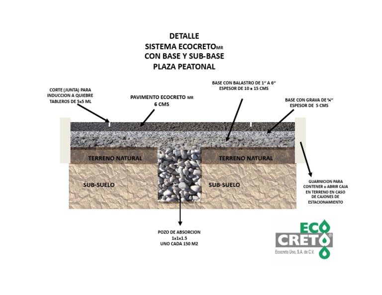 Detalle Sistema Ecocreto Con Base Y Sub-­‐Base Plaza Peatonal