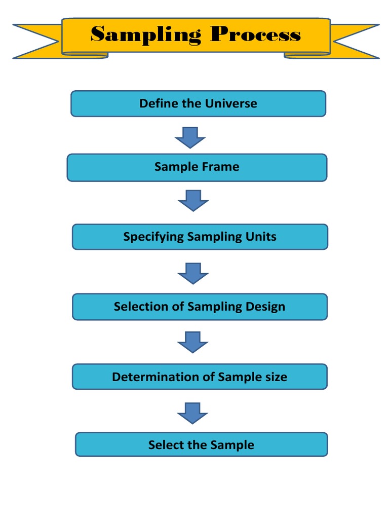 Sampling Process: Define The Universe | PDF