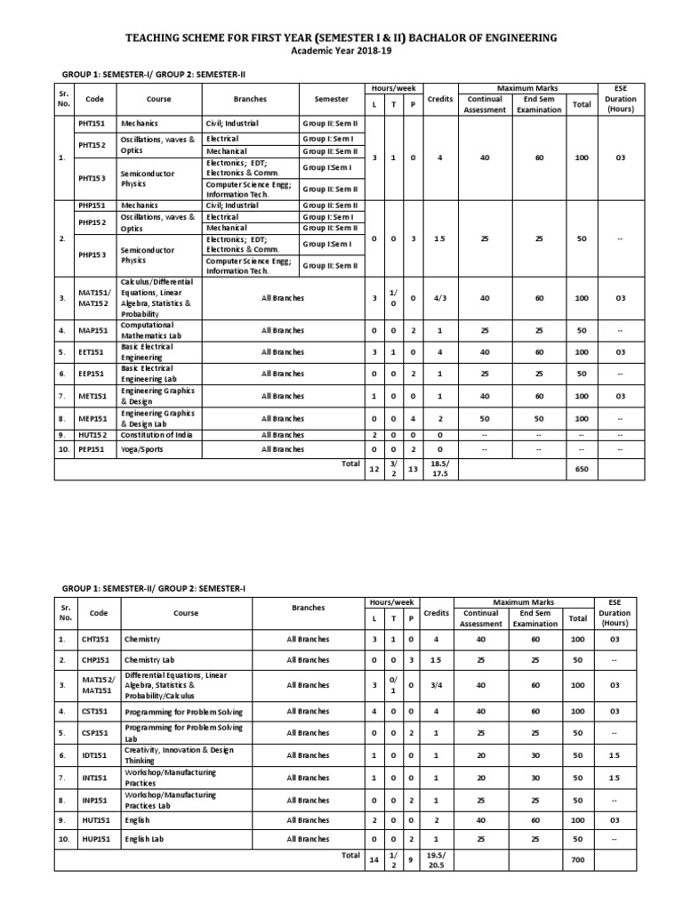 BE First Year Scheme & Syllabi 2018-19 PDF | PDF | C (Programming ...