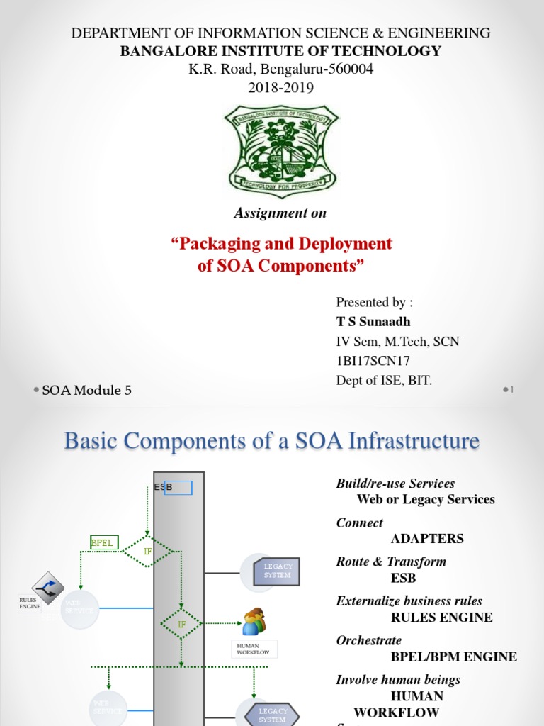 "Packaging and Deployment of SOA Components": Bangalore Institute of ...