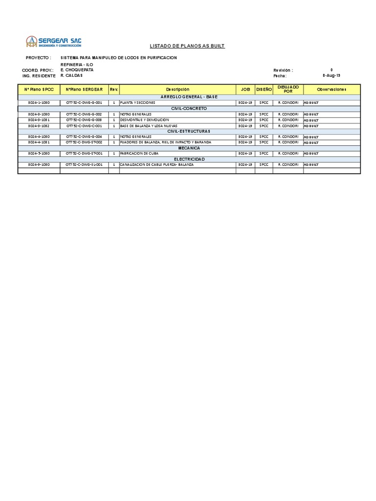 Lista de Planos As Built | PDF