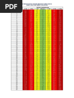 Baume Brix Conversion Chart | PDF