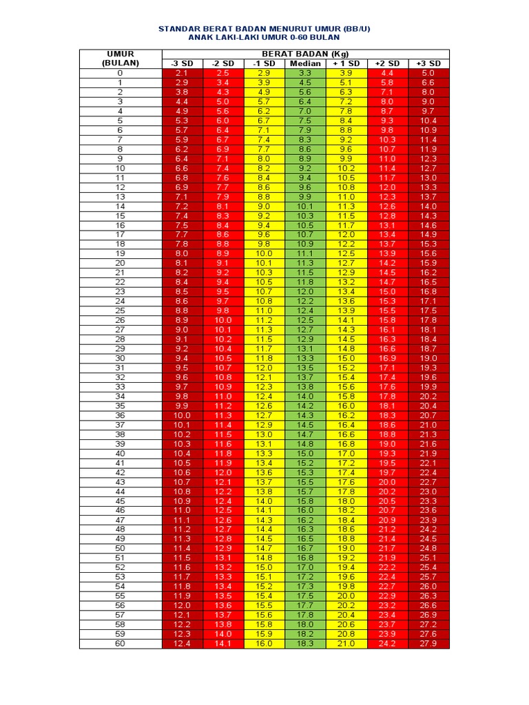 Simplified Field Table | PDF