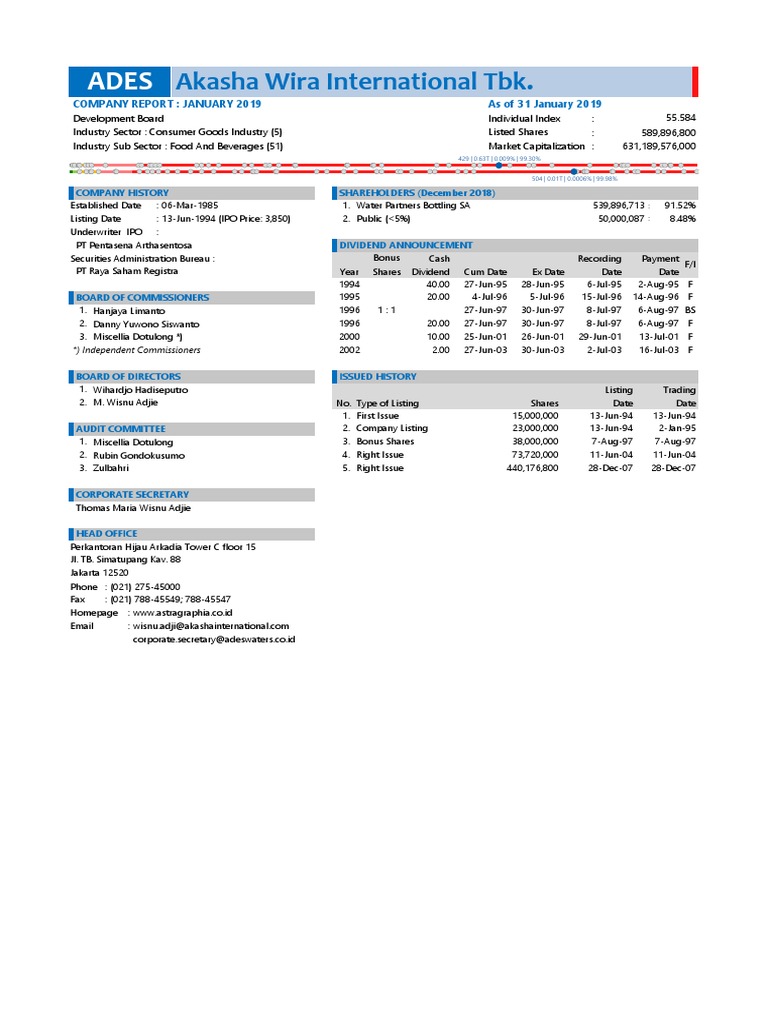 Akasha Wira International TBK.: Company Report: January 2019 As of 31 ...