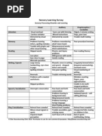 Sensory Processing Disorder Checklist | PDF | Odor | Somatosensory System