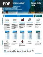 Especificaciones de Cajas Condulet | PDF | Ingeniería de Edificación ...