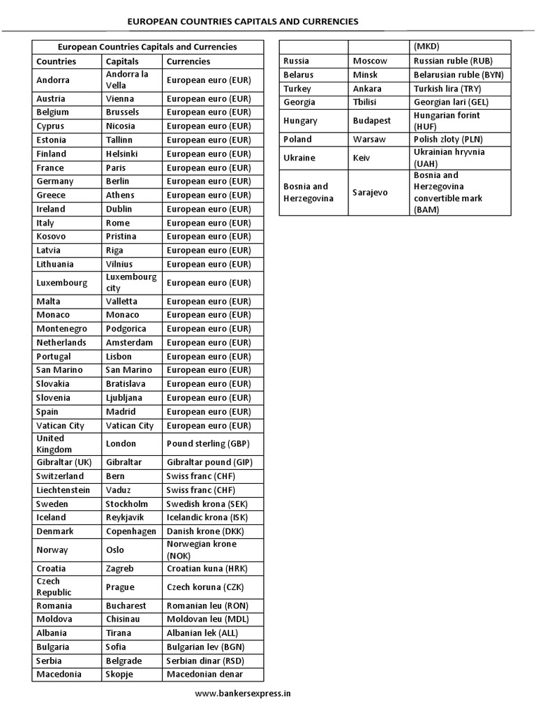 European Countries And Capitals List