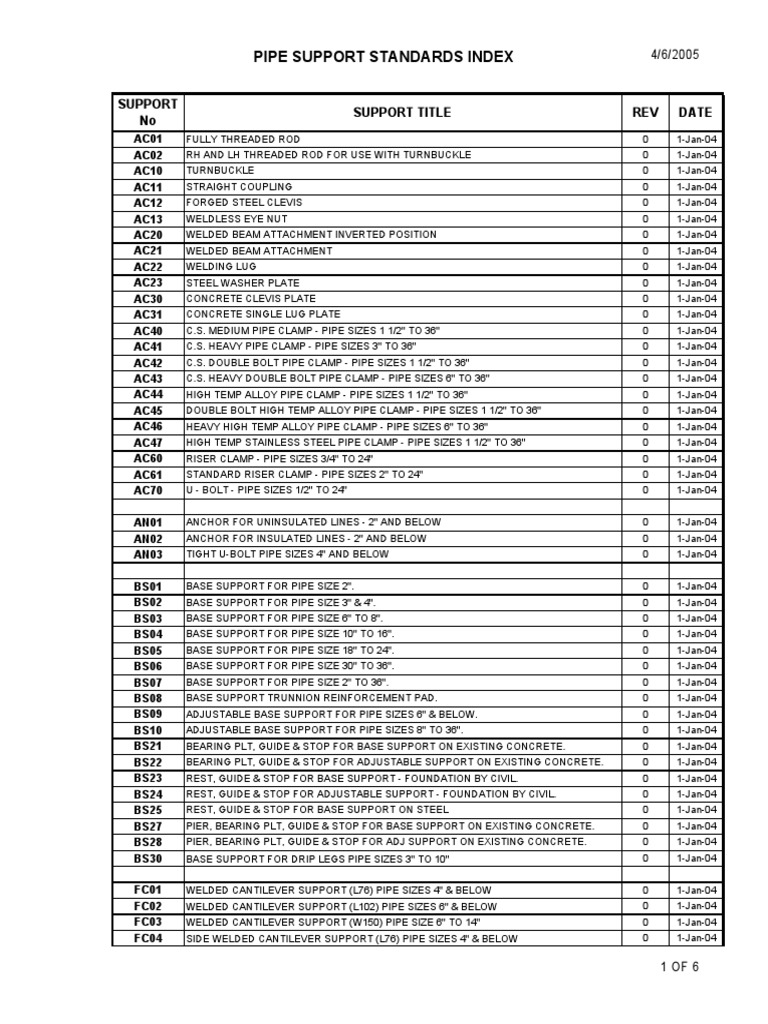 Piping Support | PDF | Pipe (Fluid Conveyance) | Screw