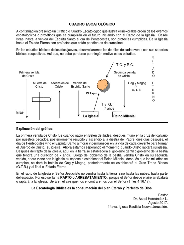 Cuadro Escatológico | PDF | Escatología | Cristo (título)