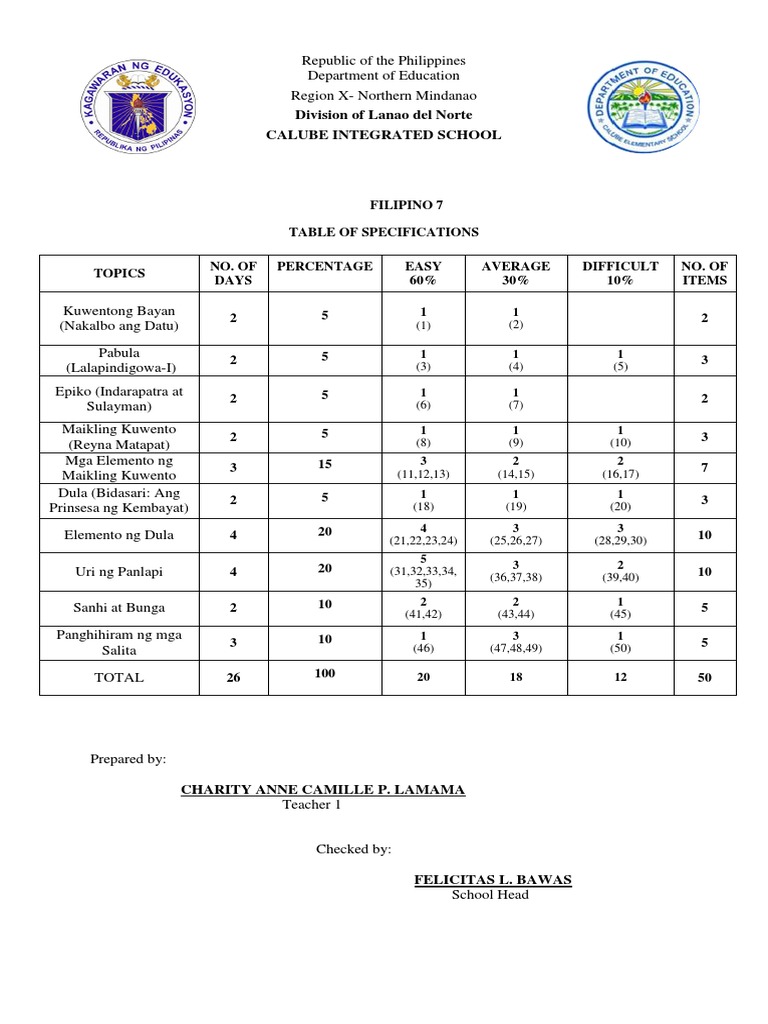 Division of Lanao Del Norte Calube Integrated School: Filipino 7 Table ...