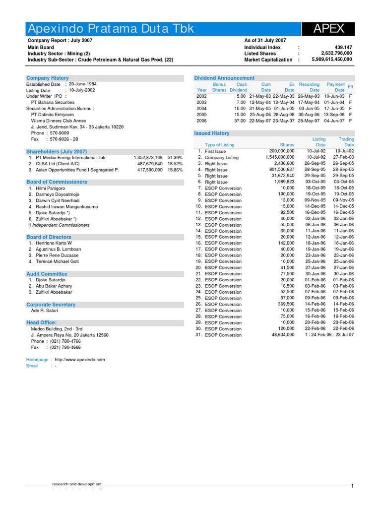 Apexindo Pratama Duta TBK Apex: Company History Dividend Announcement ...